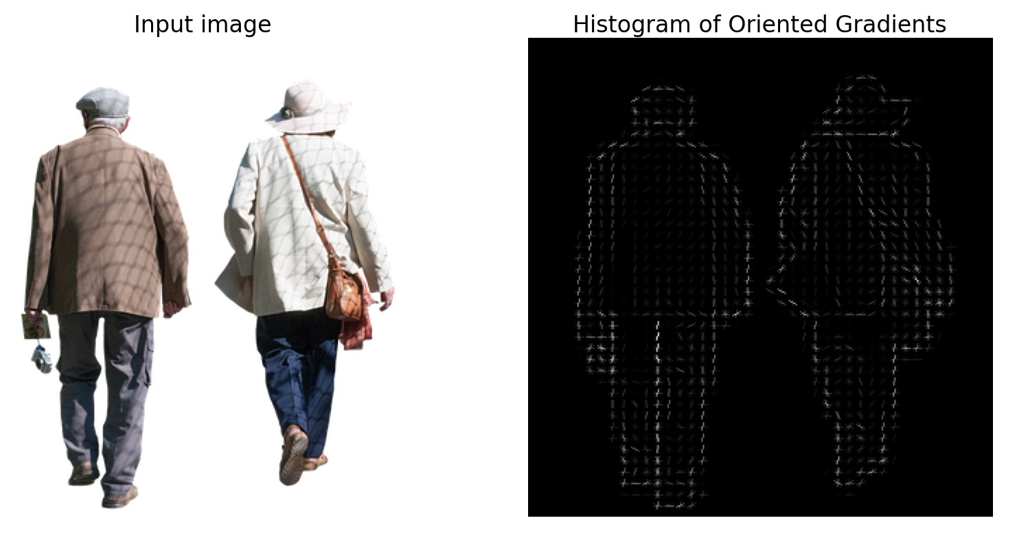 Evolution Of Object Detection Sentisightai