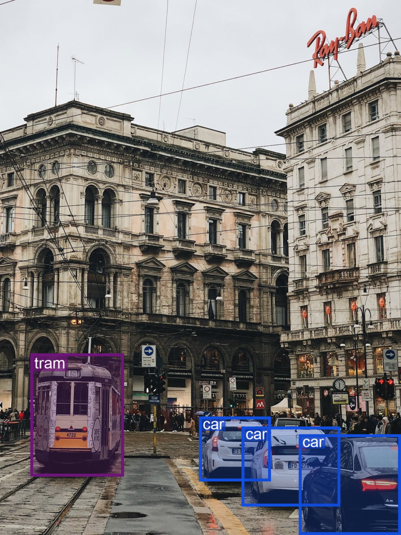 Image Segmentation Models - SentiSight.ai