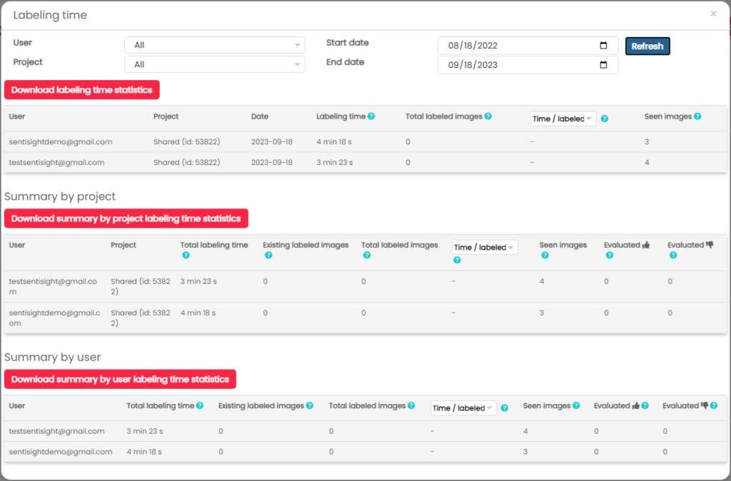 Labeling Project Management - SentiSight.ai