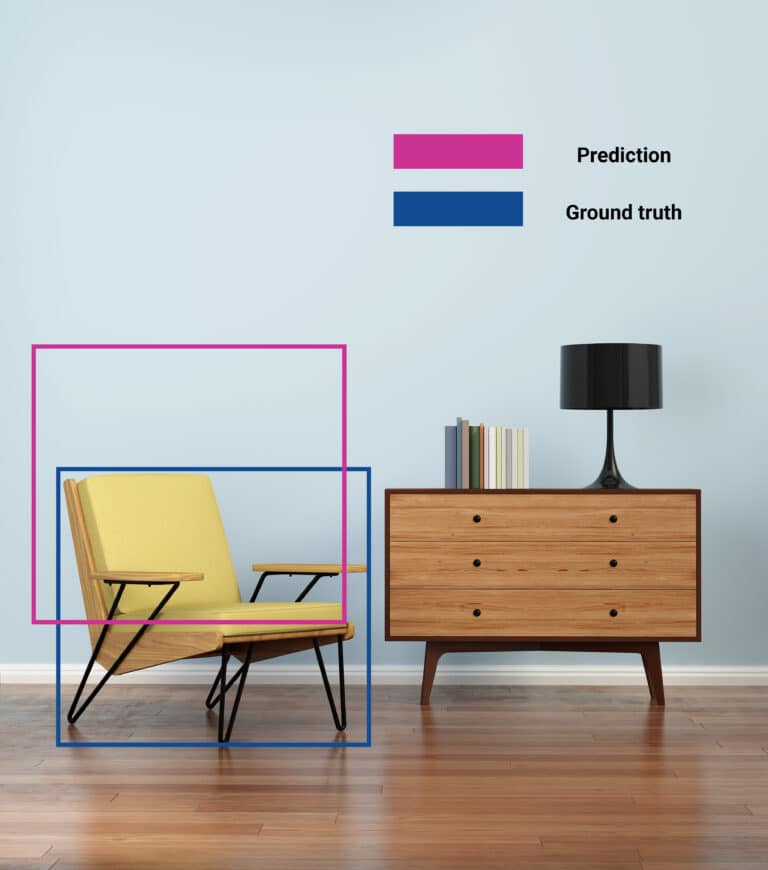 Evaluating Object Detection: Metrics, Datasets, and Novelties in ...