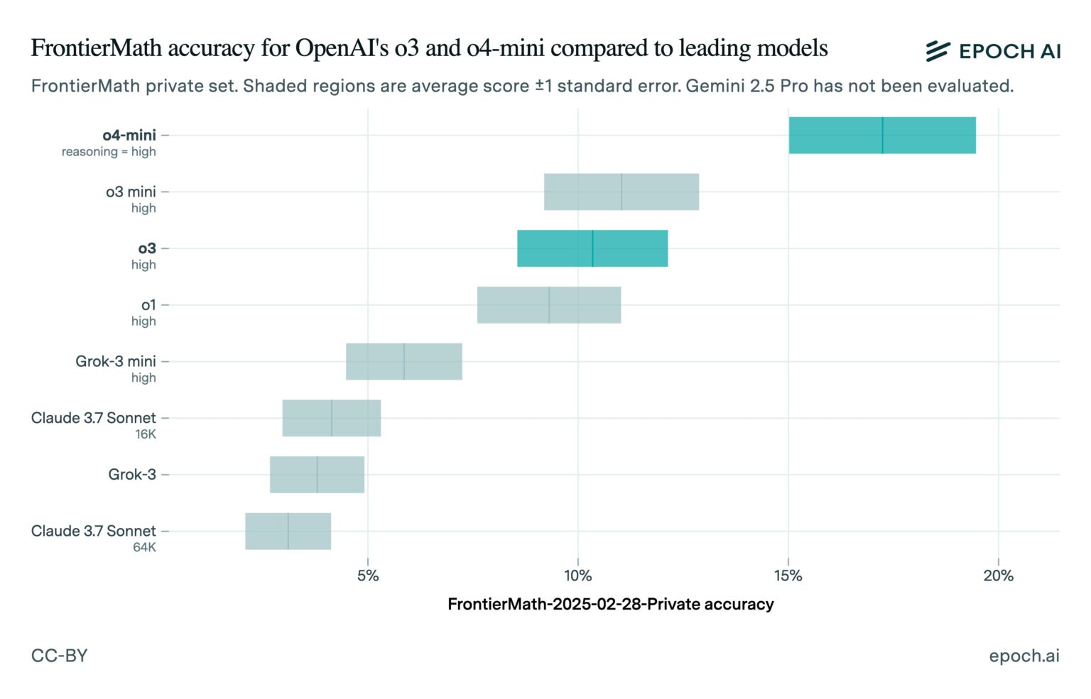 OpenAI's New Reasoning Models: Breaking Boundaries in AI Problem-Solving