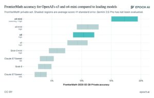 OpenAI's New Reasoning Models: Breaking Boundaries in AI Problem-Solving