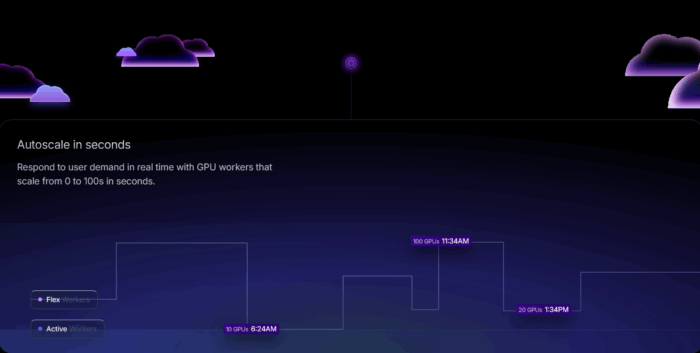 Using RunPod: The AI Cloud Platform for Running Full-Stack AI Apps