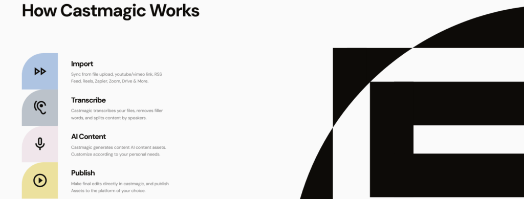 Castmagic Review: AI Content Automation Tool Guide 2025