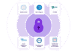 Gong Revenue AI Platform: Complete Guide & Pricing 2025