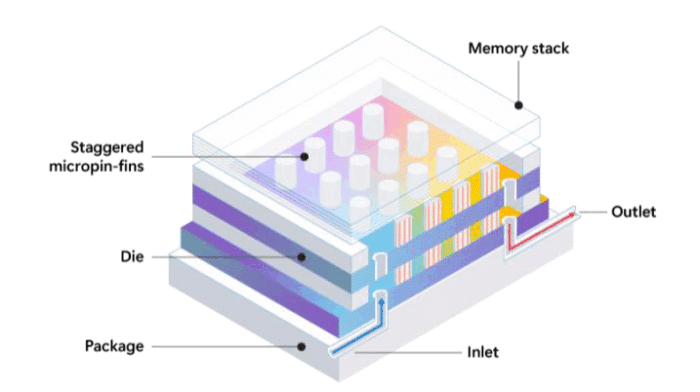 Microsoft Microfluidic Cooling Stops AI Chip Overheating