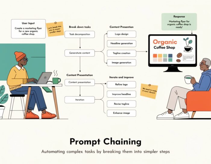Prompt Chaining vs Prompt Engineering: Which Works Better?